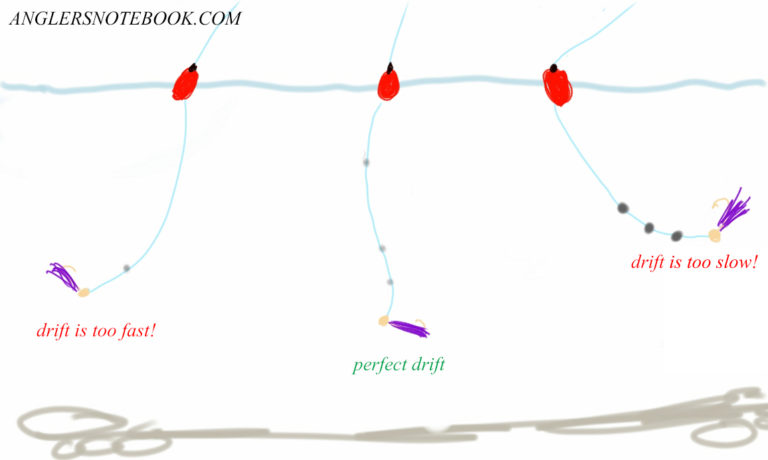 How and when to use a floating drift rig - Anglers Notebook