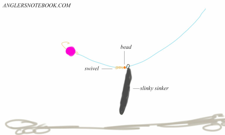 How and when to use a slinky drift rig - Anglers Notebook