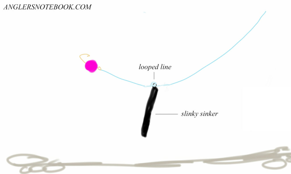 How and when to use a slinky drift rig - Anglers Notebook