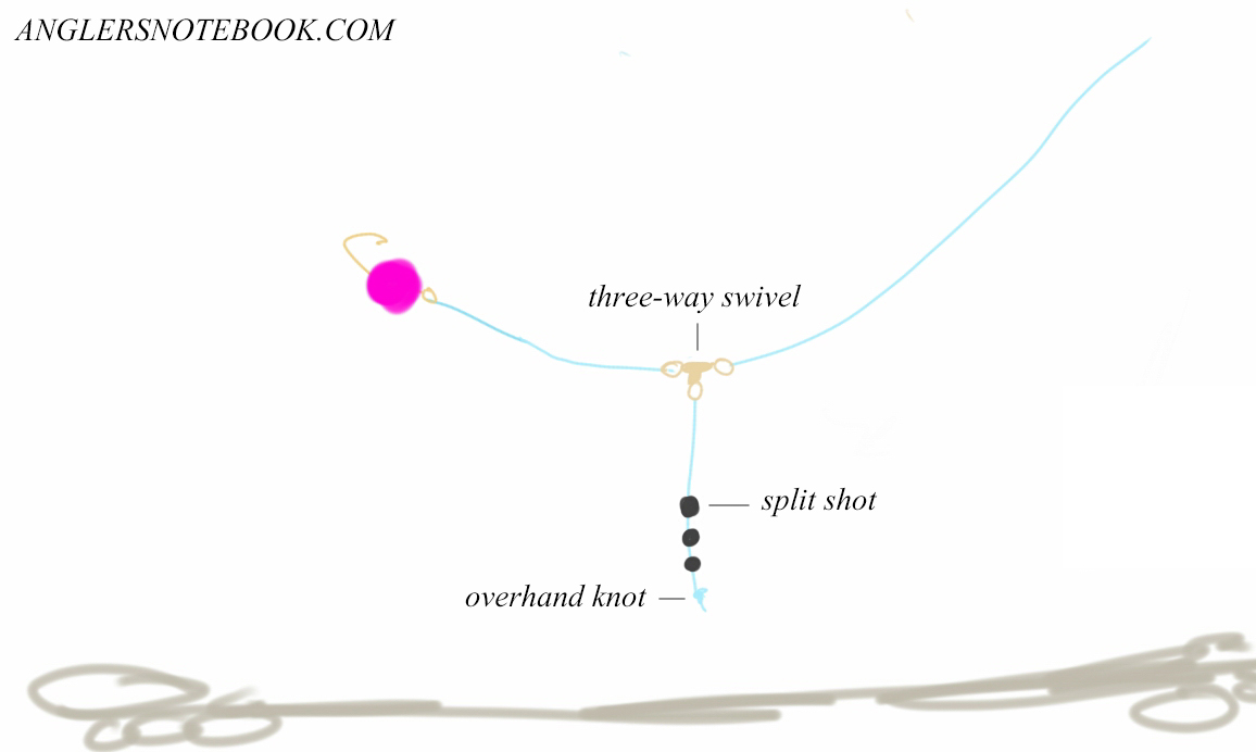 How and when to use a slinky drift rig - Anglers Notebook