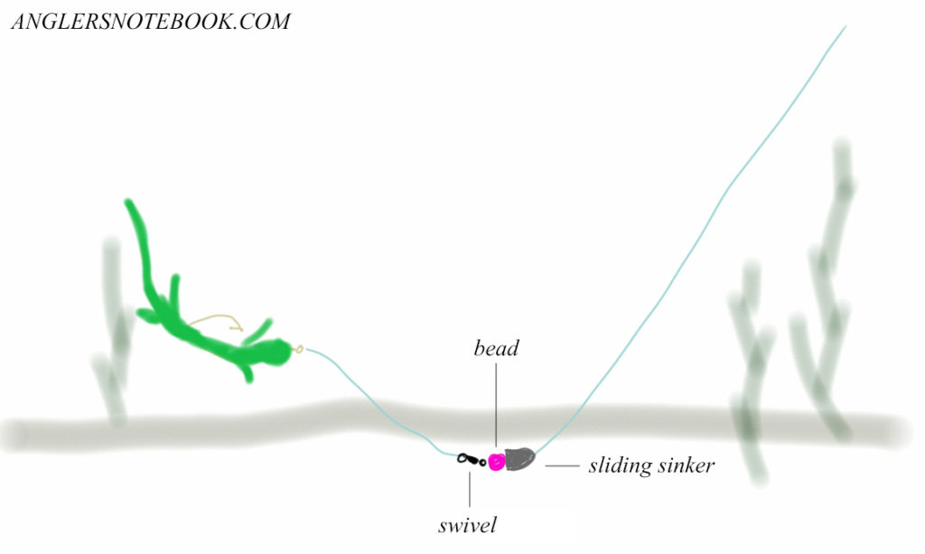 How and when to use a sliding sinker - Anglers Notebook