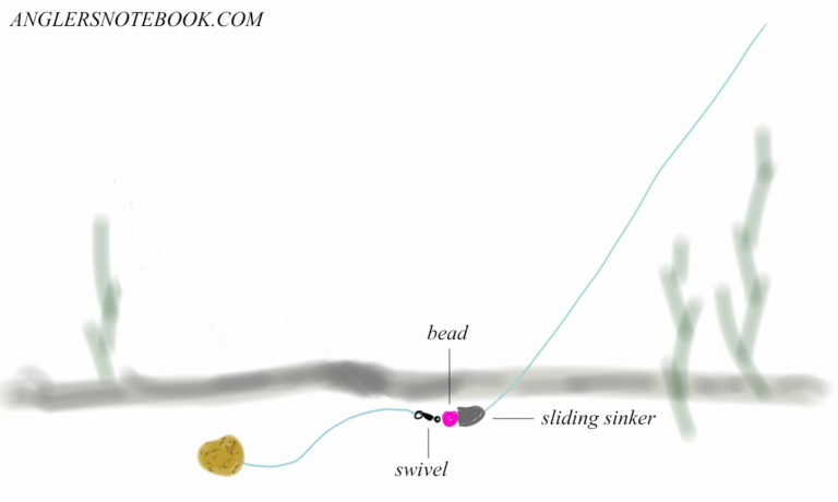 How and when to use a sliding sinker - Anglers Notebook